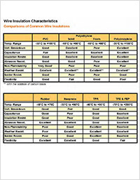 Technical Info - Conwire