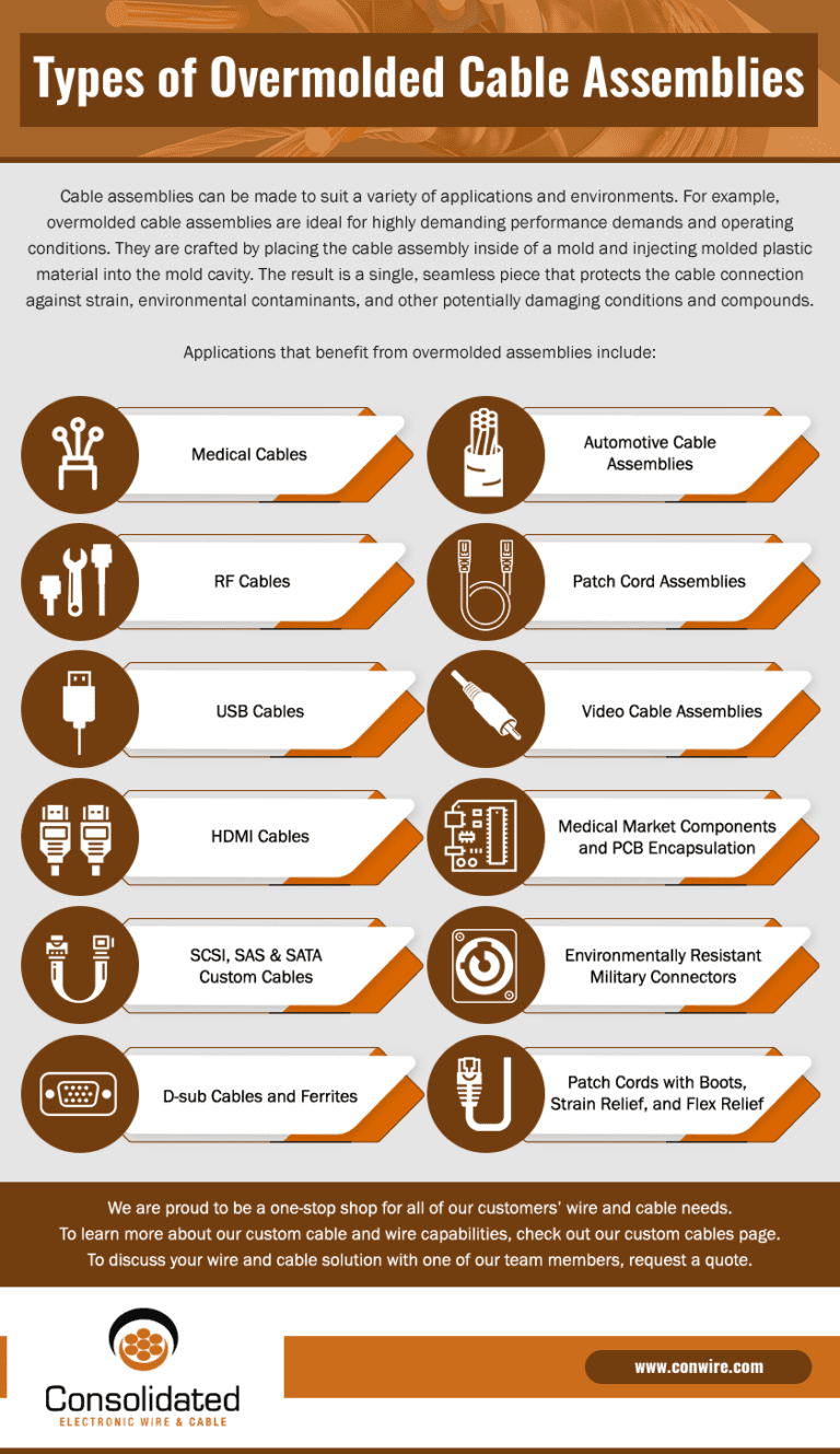 Custom Cable Assembly Manufacturing - Consolidated Electronic Wire & Cable